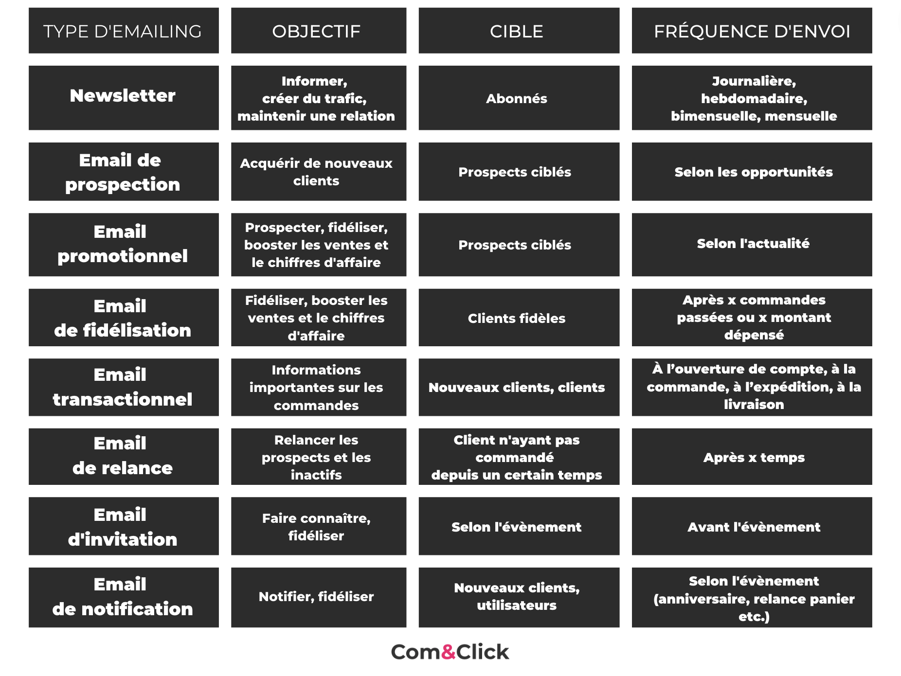 L’emailing sera-t-il toujours efficace en 2023